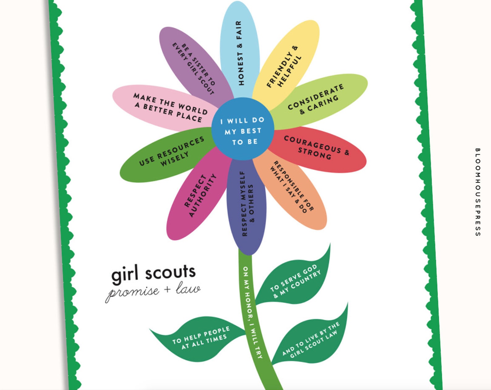 Girl Scouts Daisy Petals Promise and Law Poster Coloring Page - Etsy