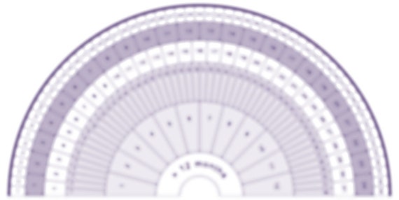 Printable Pendulum Boards: Time - Etsy