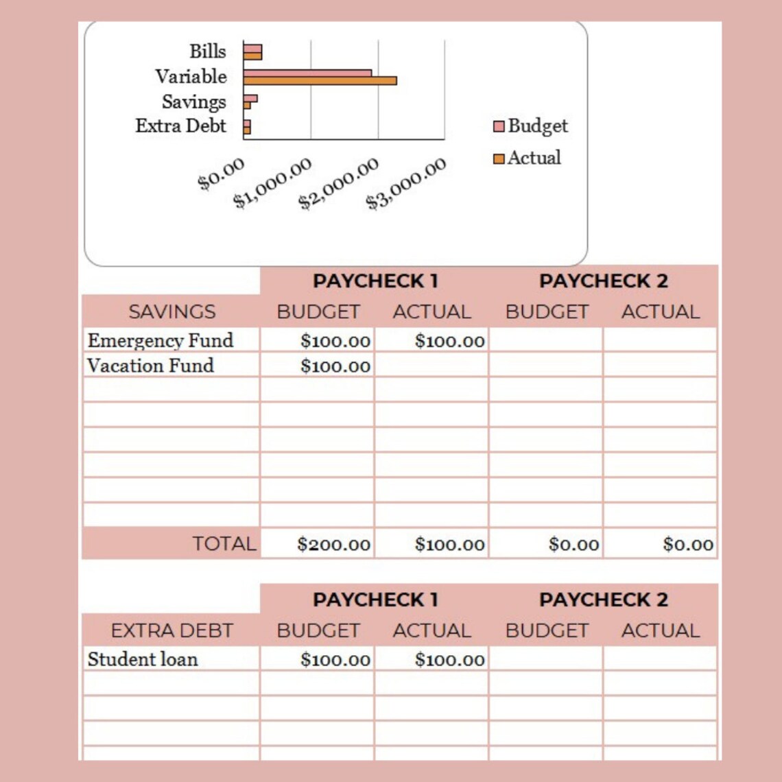 Make Paycheck Budgeting Easy. Paycheck Budget Planner Budget Paycheck ...