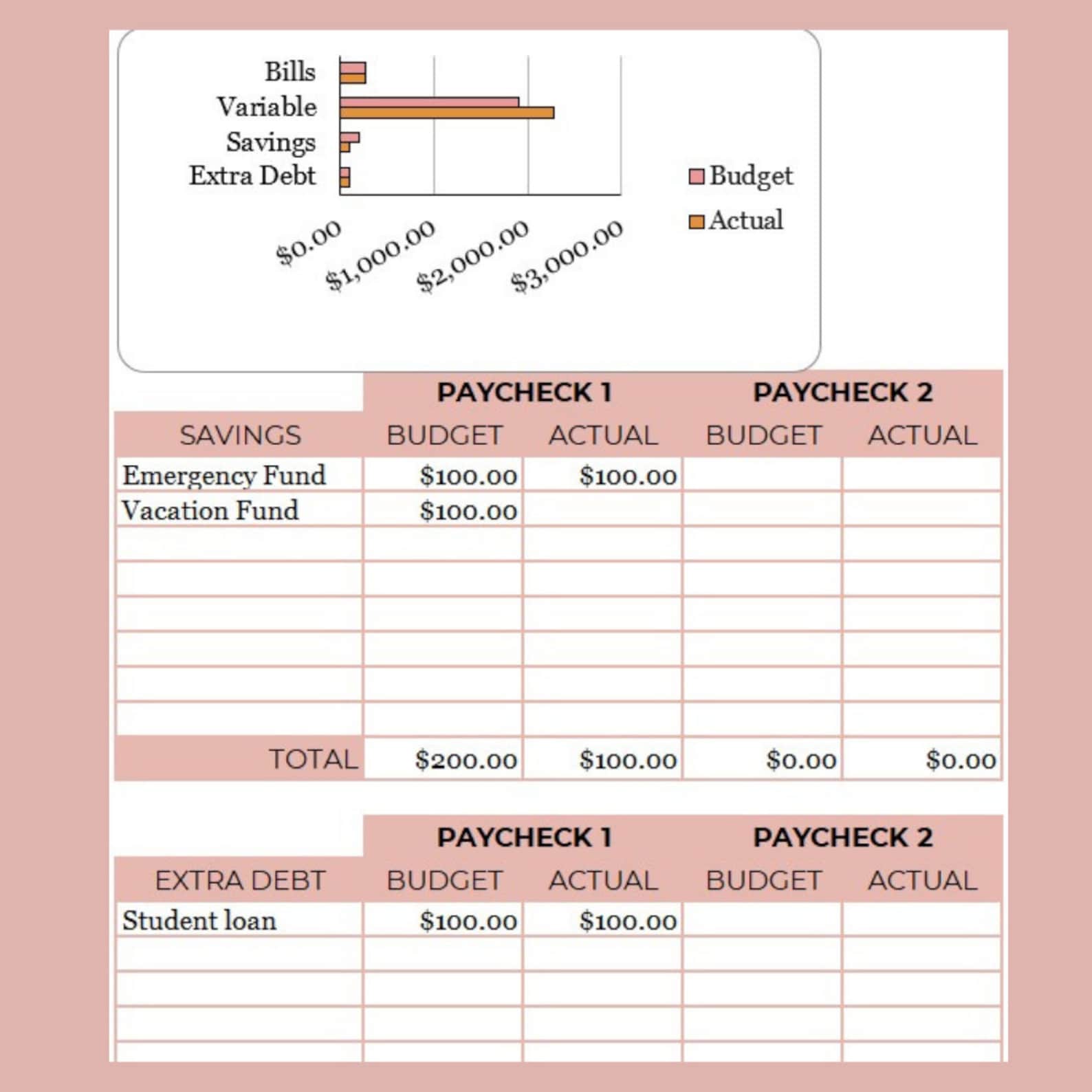 Make Paycheck Budgeting Easy. Paycheck Budget Planner Budget Paycheck ...
