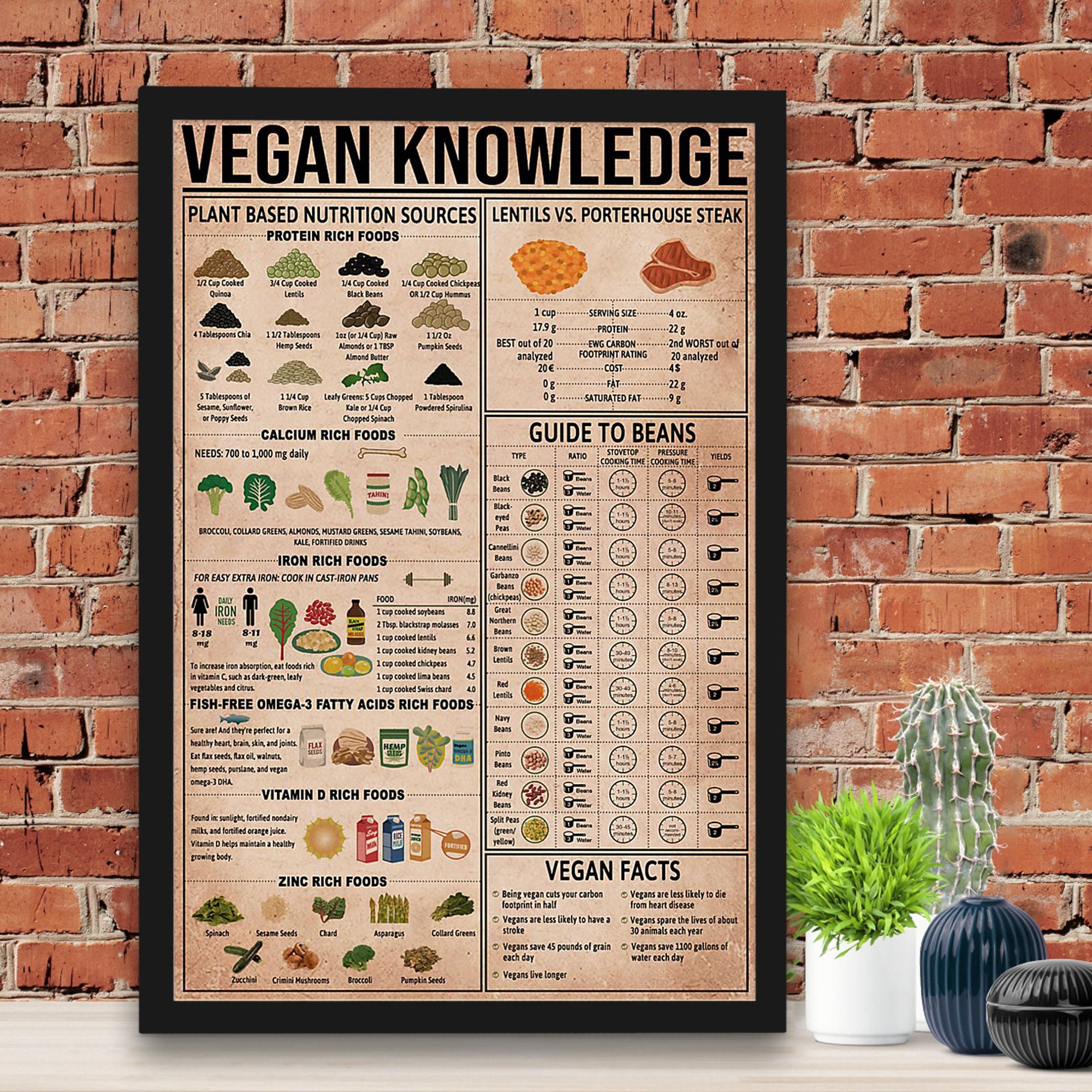 Vegan Knowledge No Frame Poster / Vegan Facts / Plant Based | Etsy