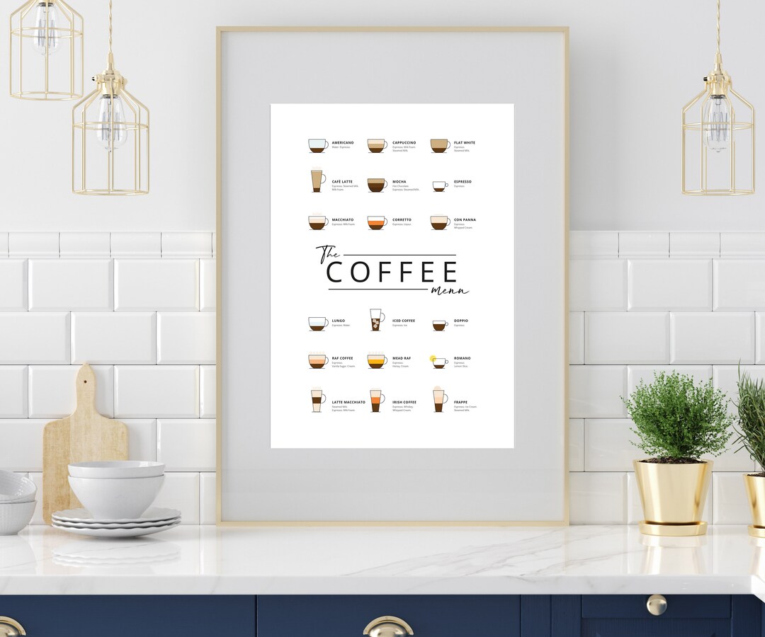 Barista Coffee Menu Wall Art | Coffee Drinks Chart | Instant Download ...