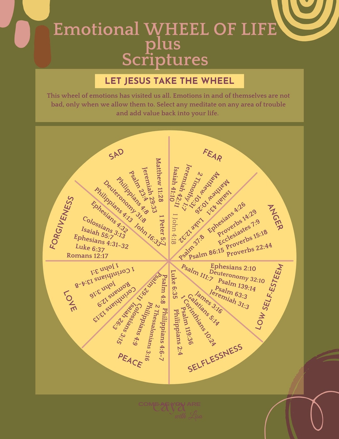 Emotional Wheel of Life With Scriptures - Etsy