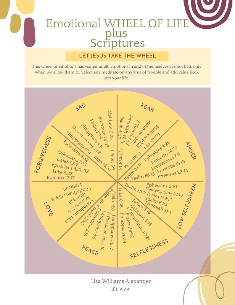 Emotional Wheel of Life With Scriptures - Etsy