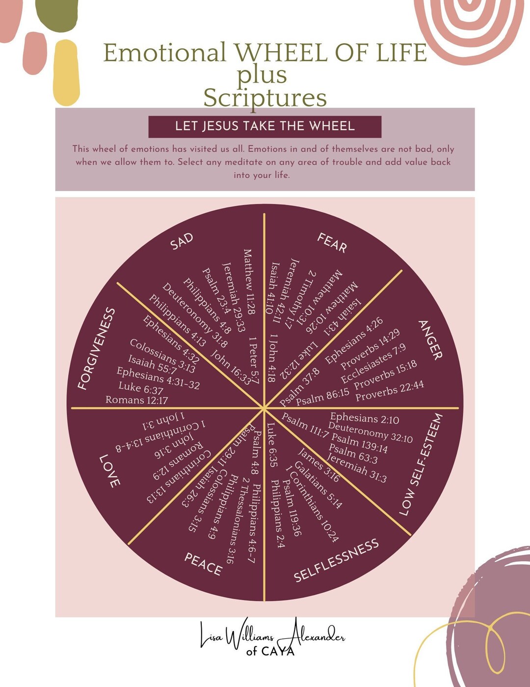 Emotional Wheel of Life With Scriptures - Etsy