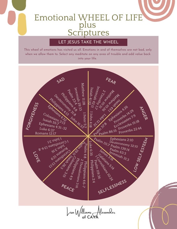 Emotional Wheel of Life With Scriptures - Etsy