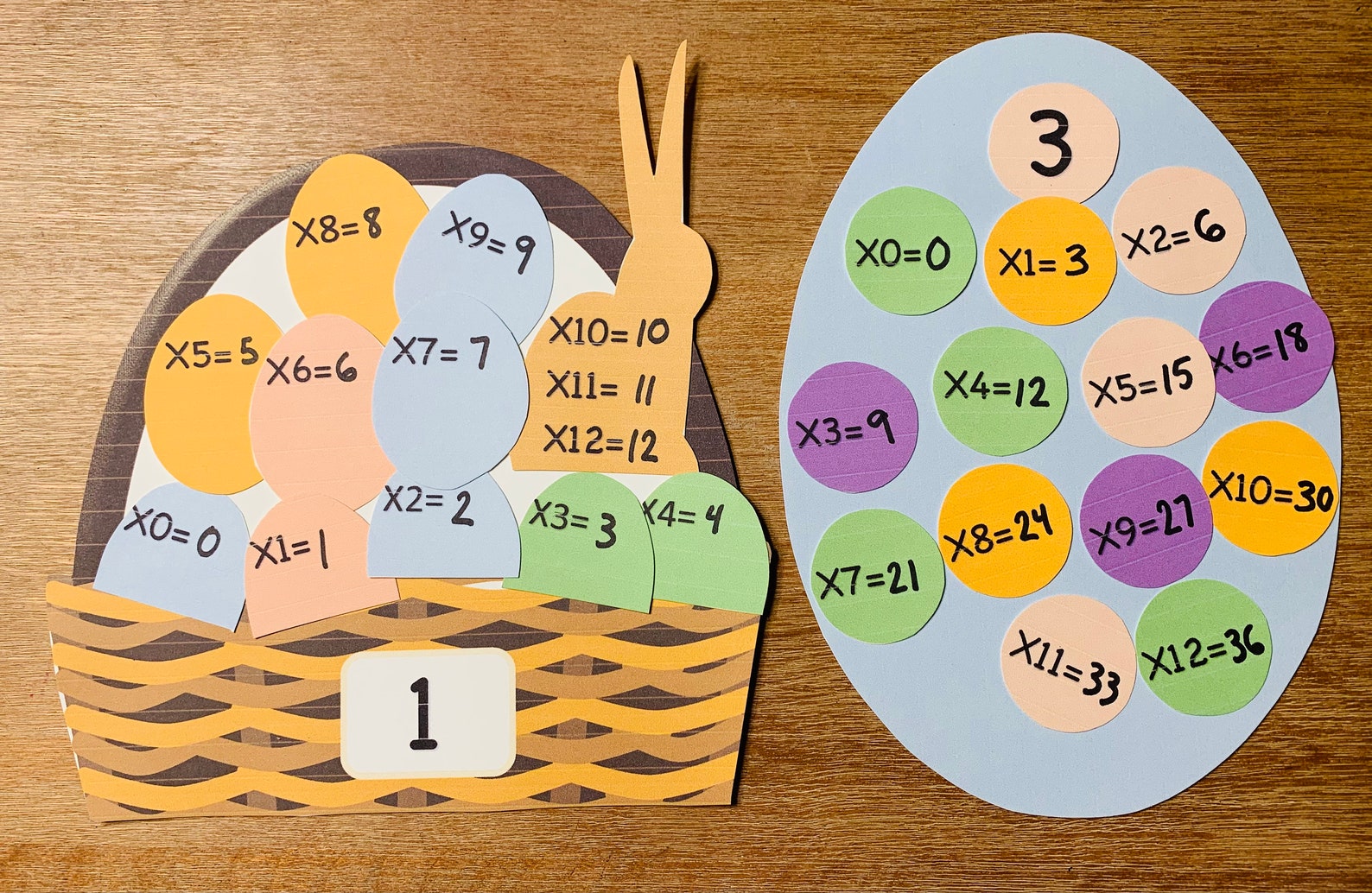 Easter Math Activity Multiplication Craft Printable Easter - Etsy