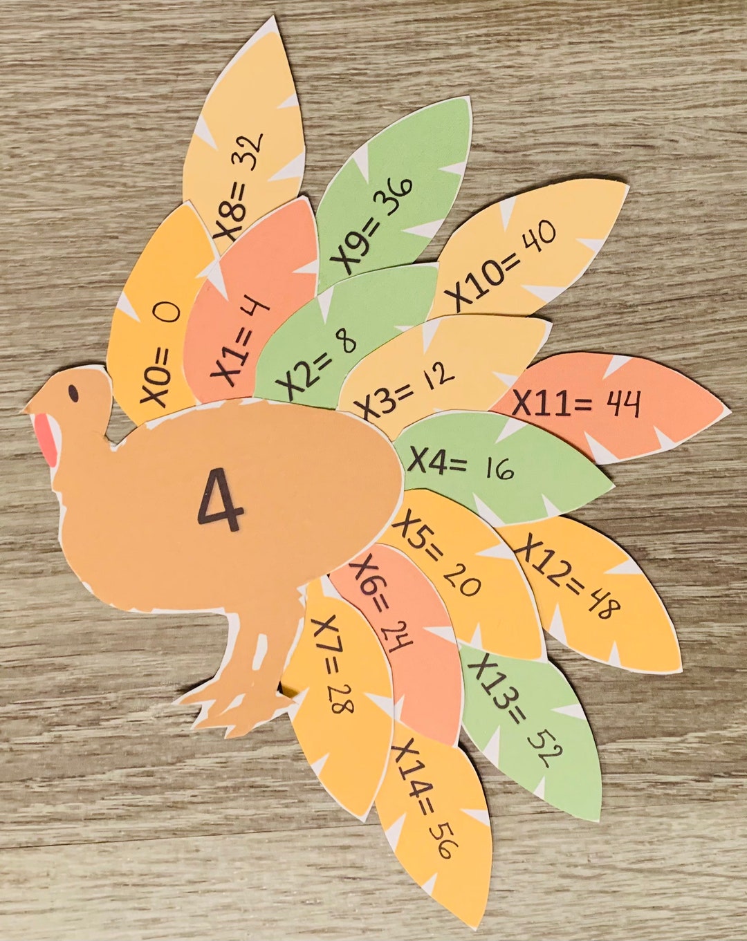 Thanksgiving Activity Printable Multiplication Turkeys - Etsy