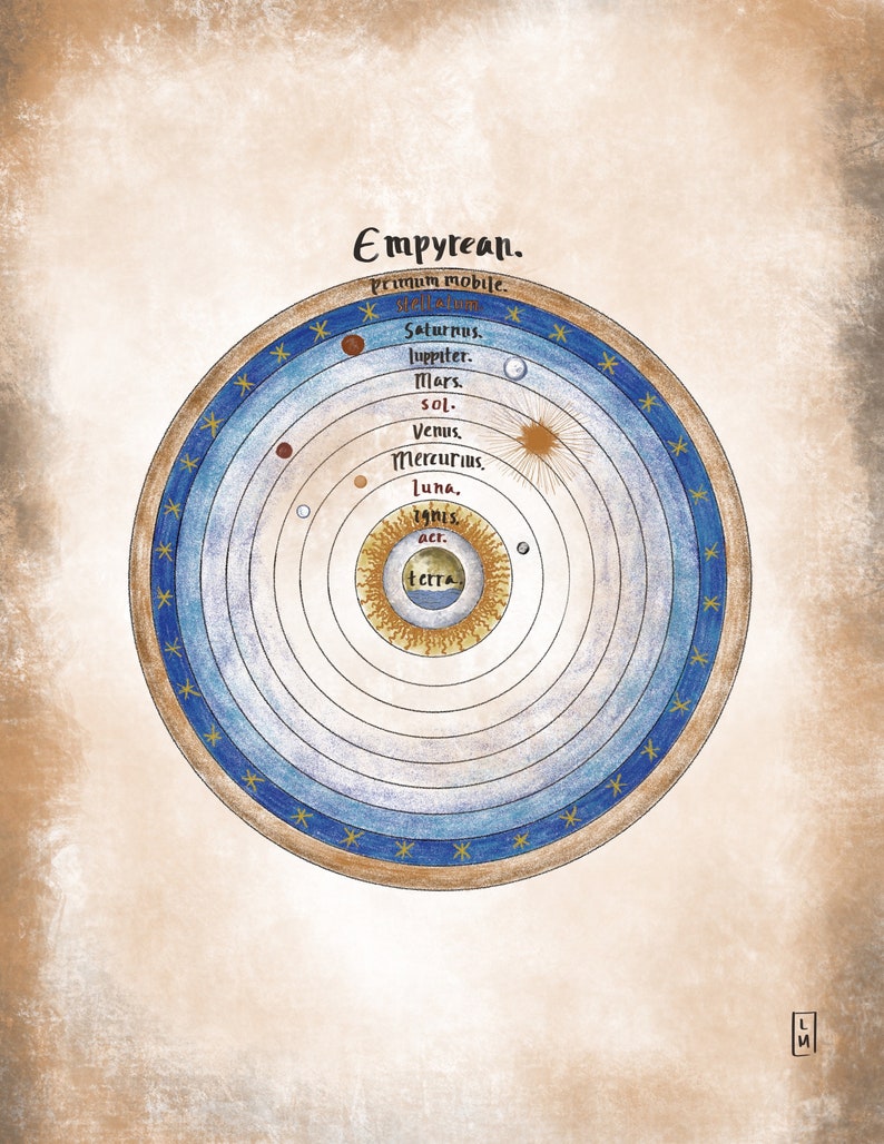 Medieval Cosmos Print | Medieval Cosmology Print | Cosmology Poster ...