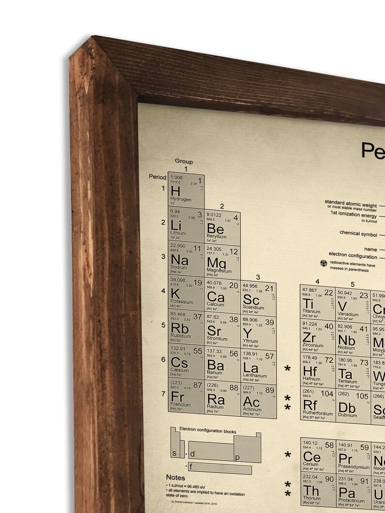 Walnut Wood Framed Periodic Table of the Elements Art Print - Etsy