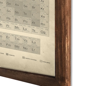 Walnut Wood Framed Periodic Table of the Elements Art Print - Etsy
