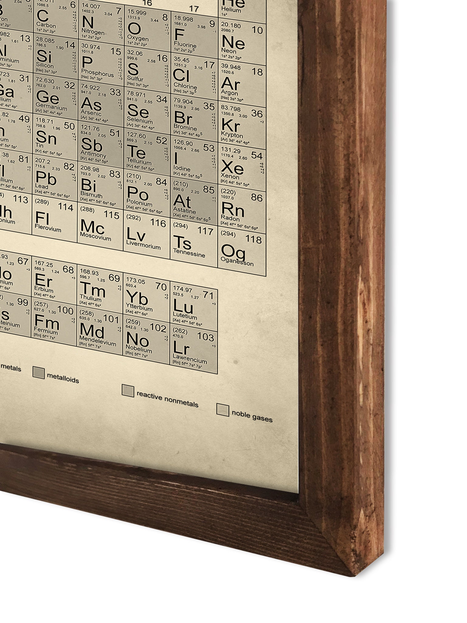 Walnut Wood Framed Periodic Table of the Elements Art Print - Etsy