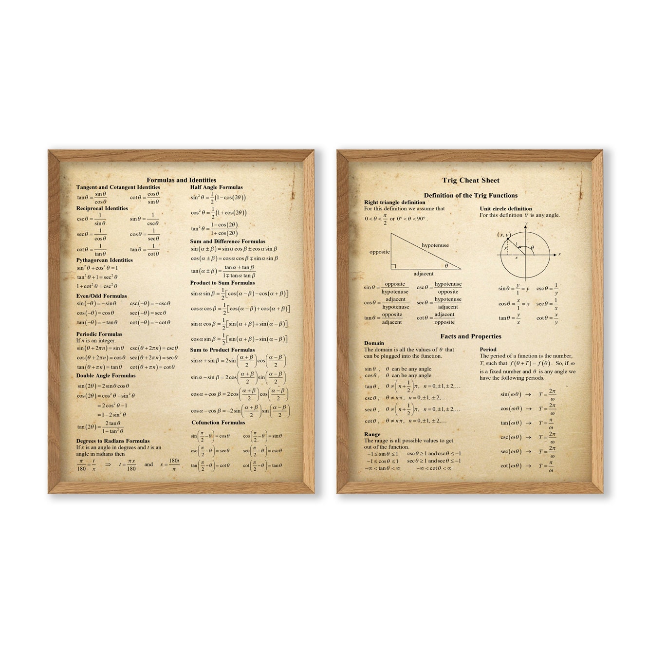 Trigonometry Formulas Canvas Poster, Math Cheat Sheet Classroom Decor ...