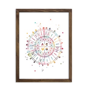 DNA Genetic Code Watercolor Poster Set Dna Tree Office Decor Science ...