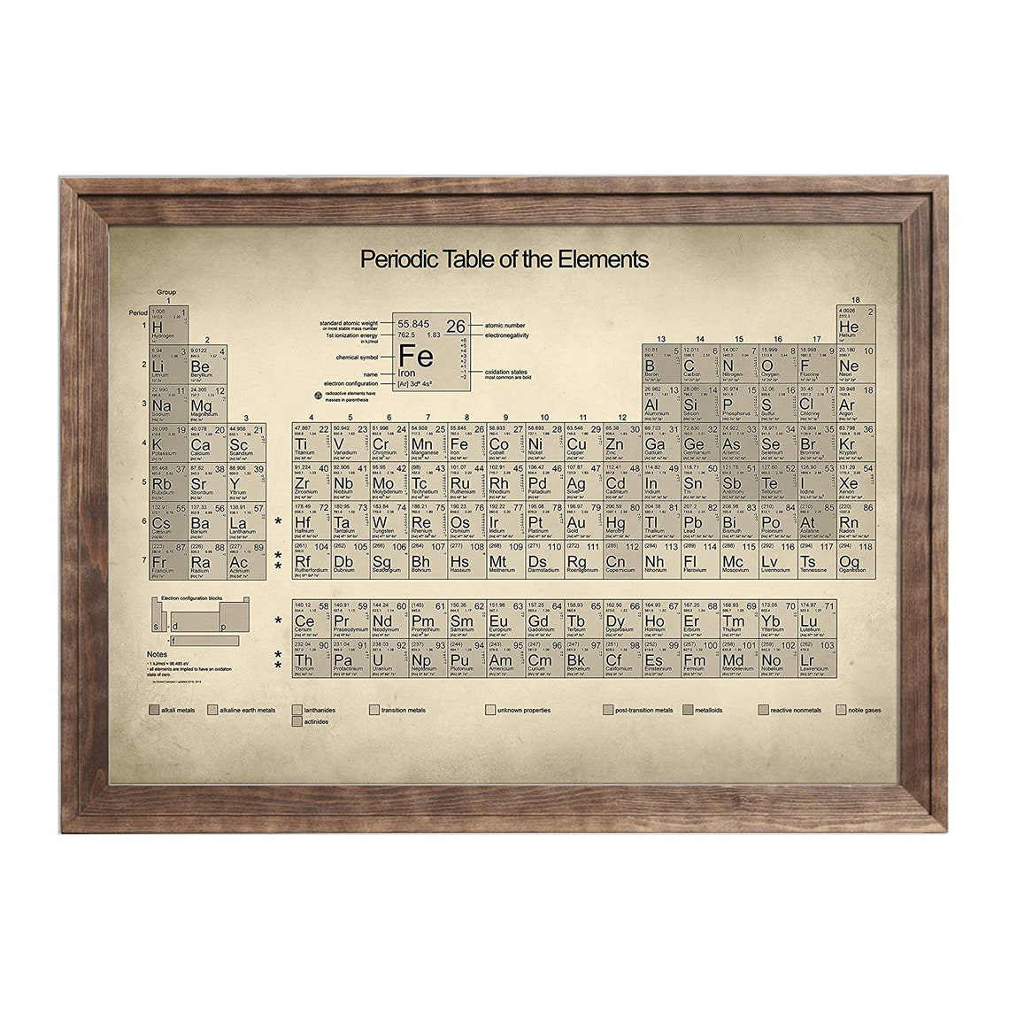 Periodic Table Wall Art Poster Periodic Table Poster