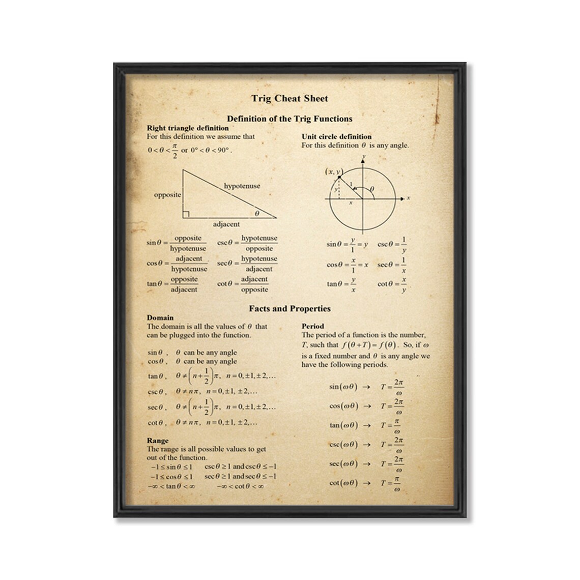 Trigonometry Cheat Sheet Print Math Wall Art for Student Classroom ...