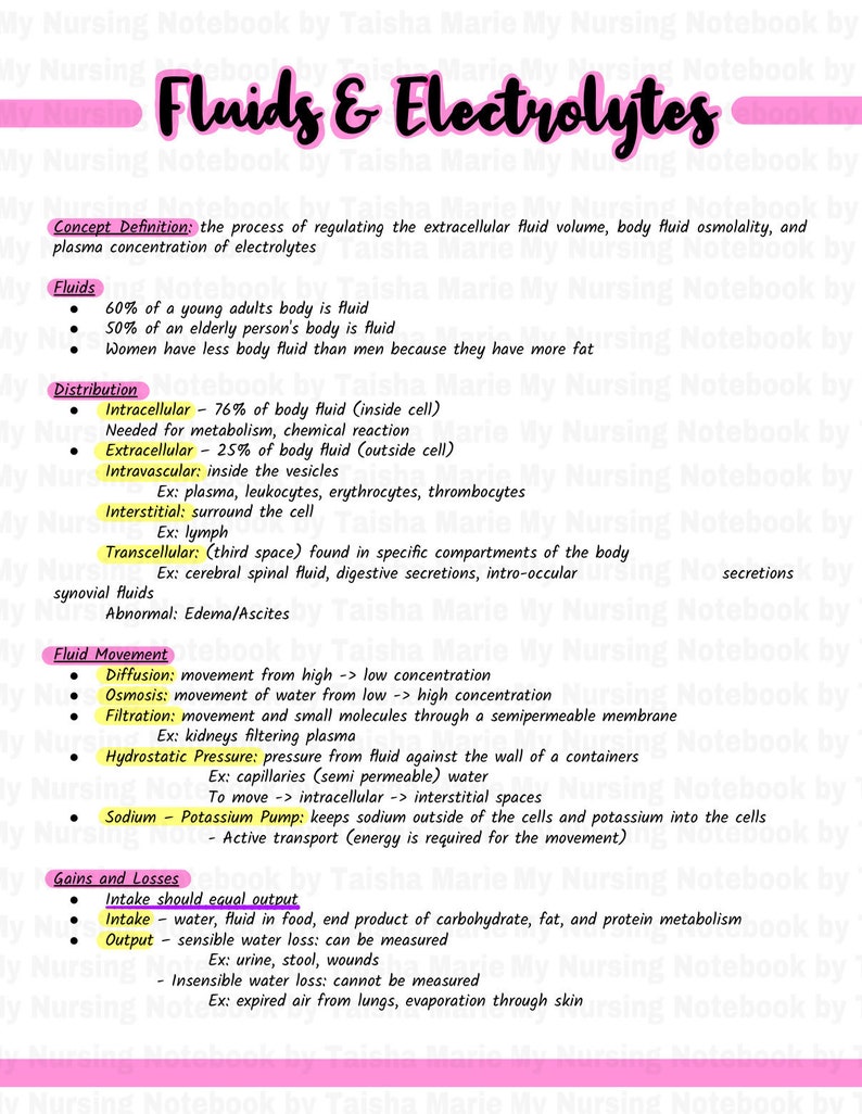 Fluid Electrolyte Nursing Notes Nursing Study Guide | Etsy Fluid Electrolyte Nursing Notes Nursing Study Guide | Etsy