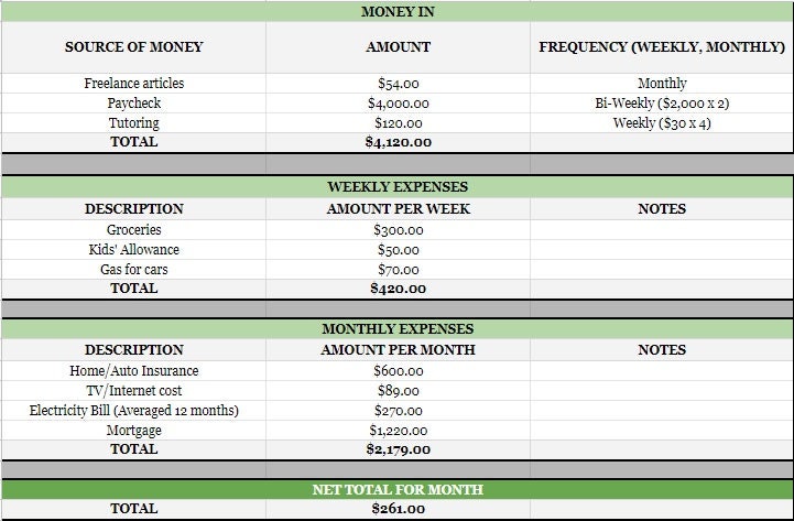 Digital Monthly Budget Template - Etsy