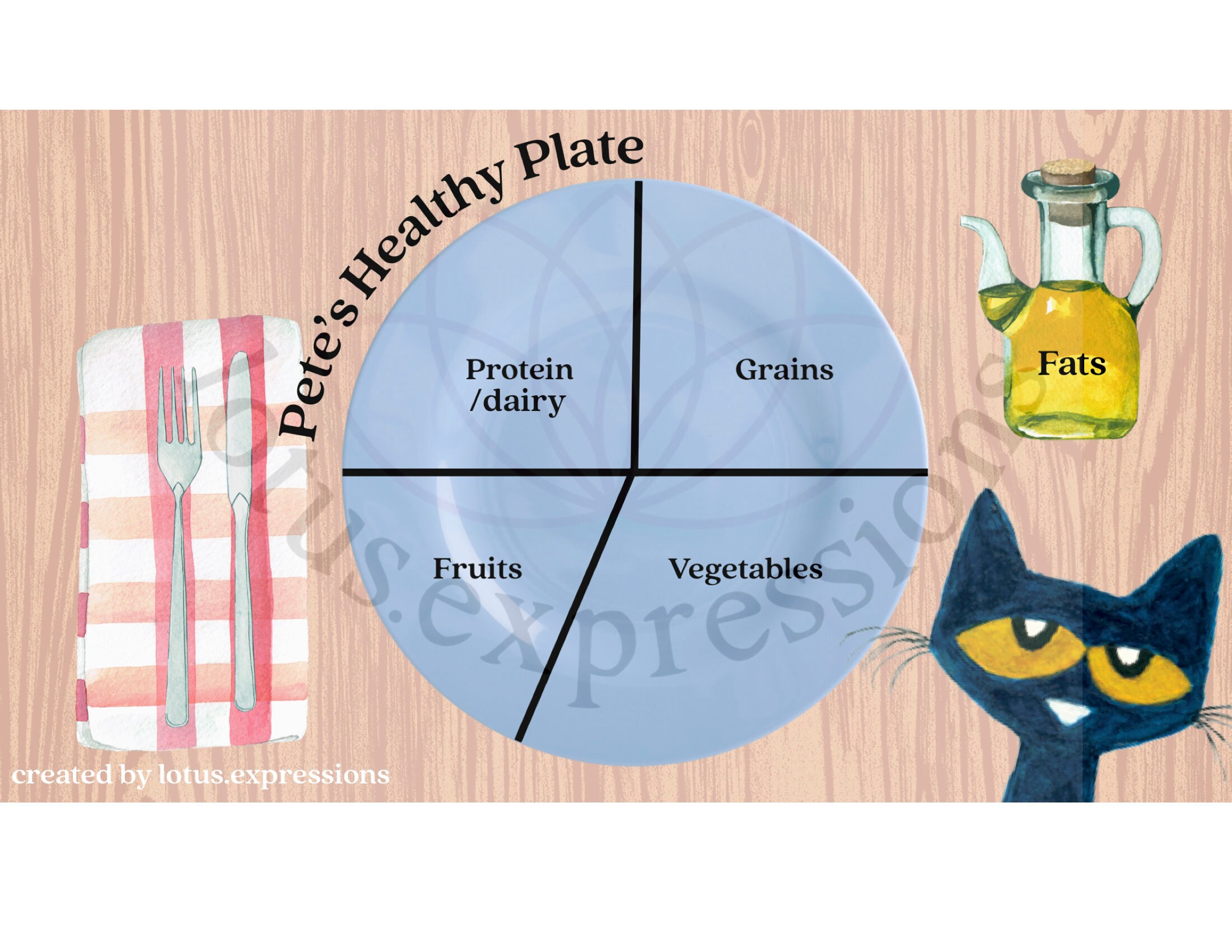 Preschool Activity Learning Food Groups, Sorting, and Sequencing With ...