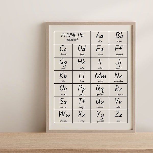 International Phonetic Alphabet Poster - Etsy
