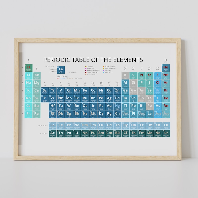 Periodic Table Poster - Etsy UK