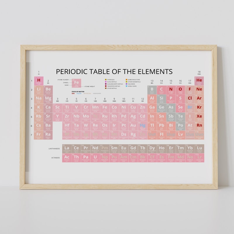 Periodic Table - Etsy