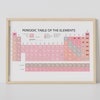 Periodic Table Poster - Periodic Table of Elements Print - Gift for ...