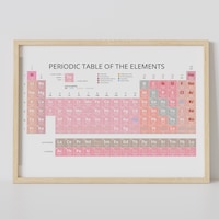 Periodic Table Poster - Periodic Table of Elements Print - Gift for ...