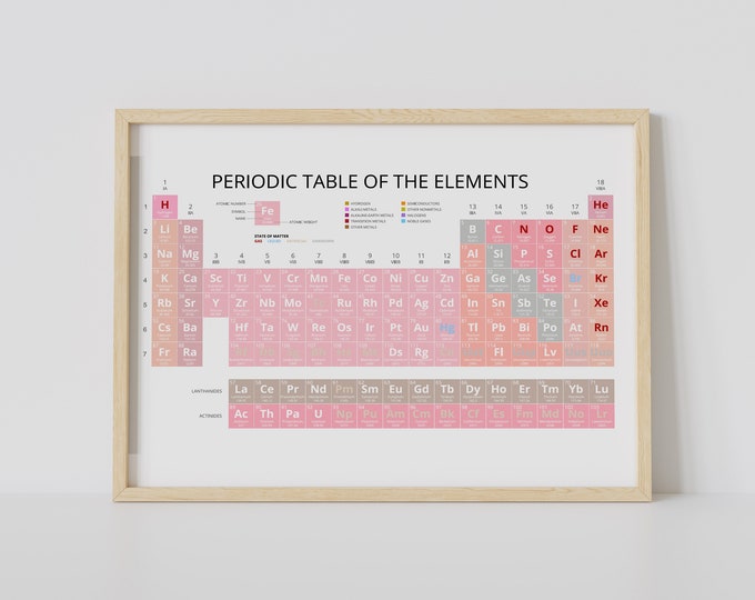 Periodic Table Plastic Wallet Card - Etsy India