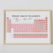 Periodic Table Poster - Periodic Table of Elements Print - Gift for ...