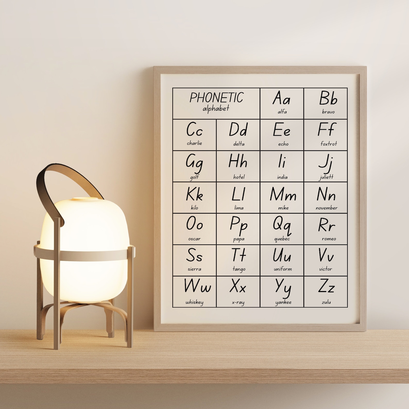 Phonetic Alphabet Print International Alphabet Educational | Etsy