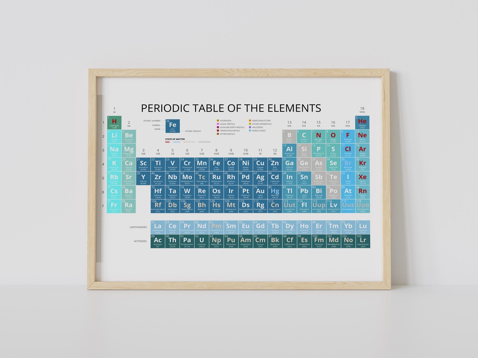 Printable Art, Periodic Table, Blue, Digital Printable Educational ...