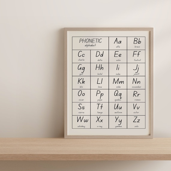 Phonetic Alphabet Print International Alphabet Educational | Etsy