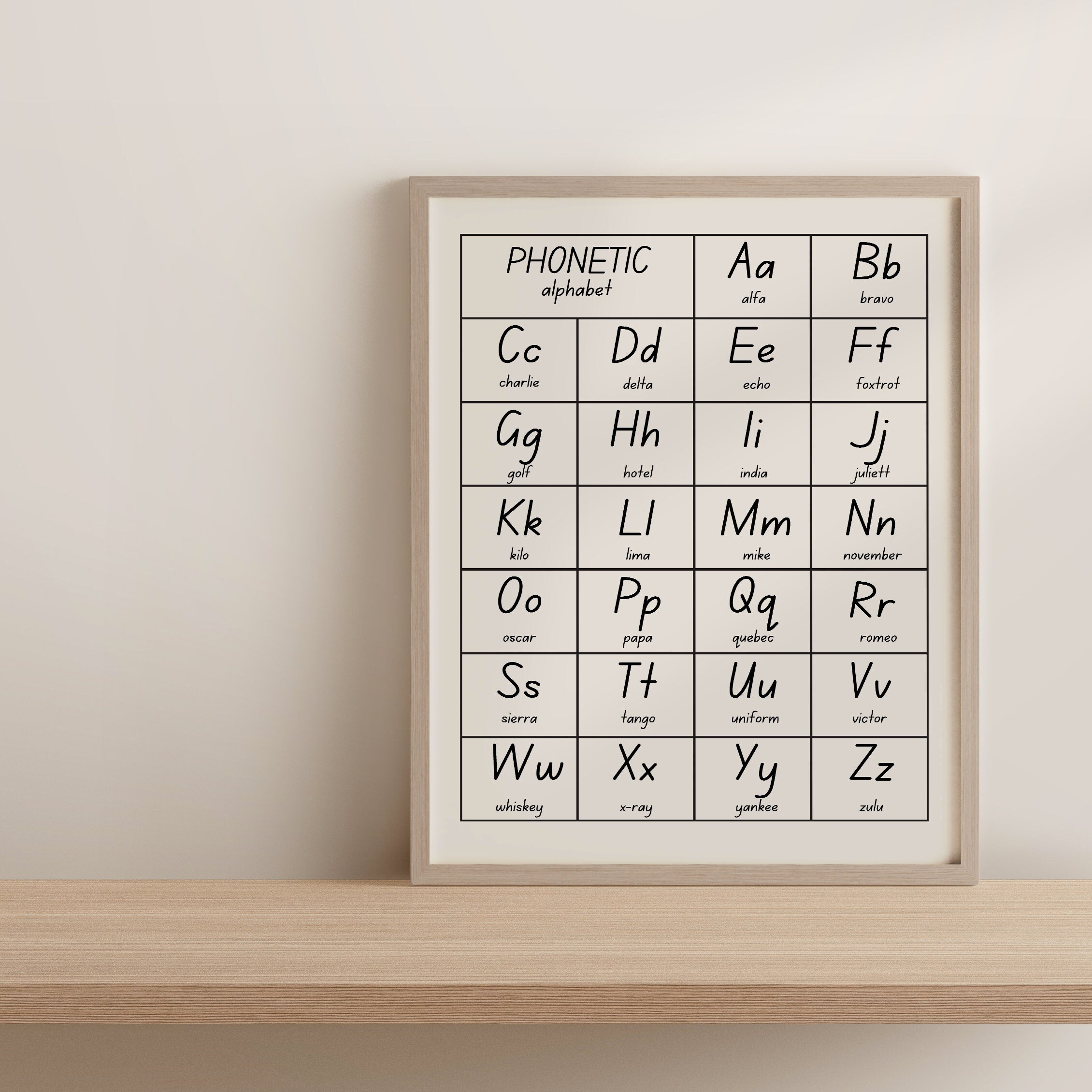 Phonetic Alphabet Print, International Alphabet Educational Wall Art ...
