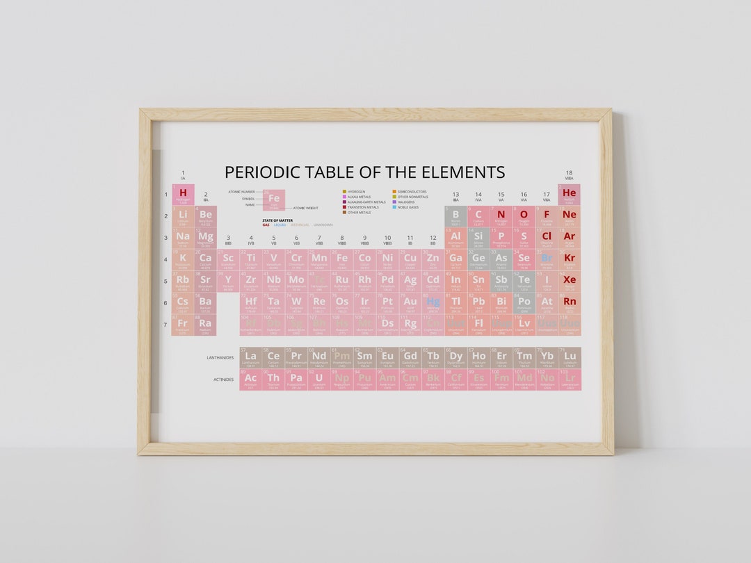 Printable Art, Periodic Table, Pink, Digital Printable Educational ...