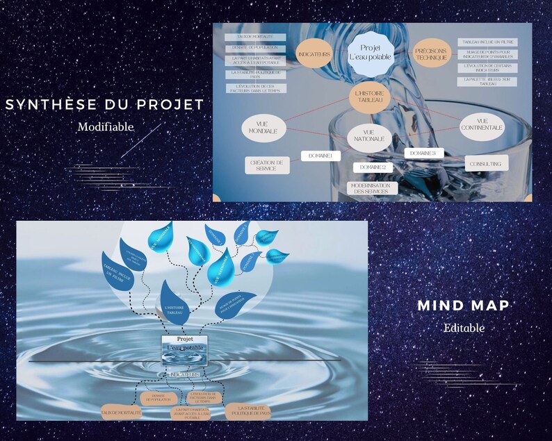 Editable Mind Map Template, Blank Project Management Map, Ideas Map, Ideas Diagram, Brief ...