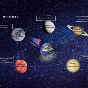 Mind Map Template, Editable Project Planner, Canva Mind Map Planner ...