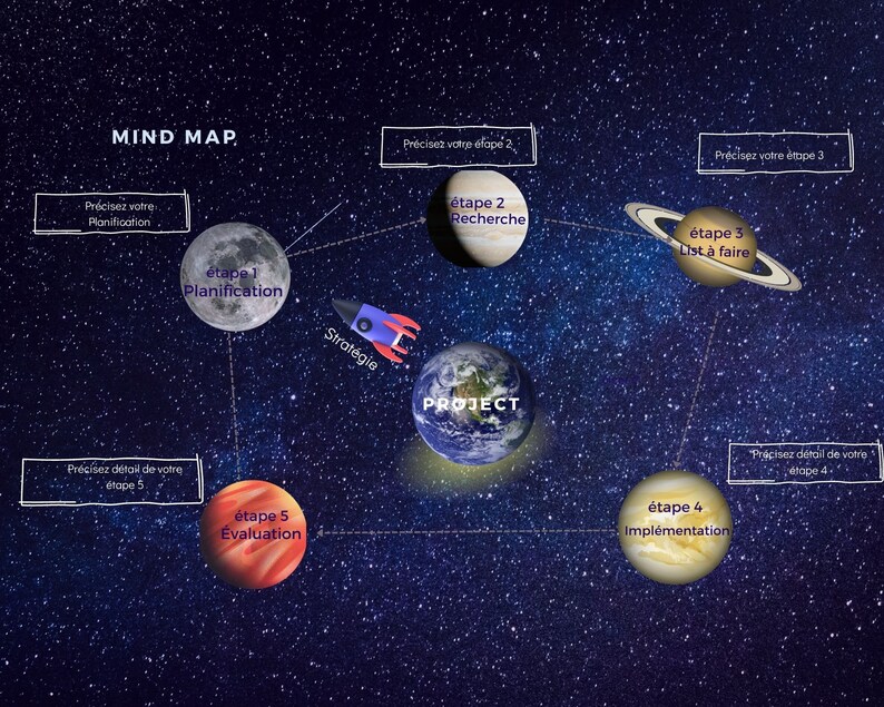 Mind Map Template, Editable Project Planner, Canva Mind Map Planner ...