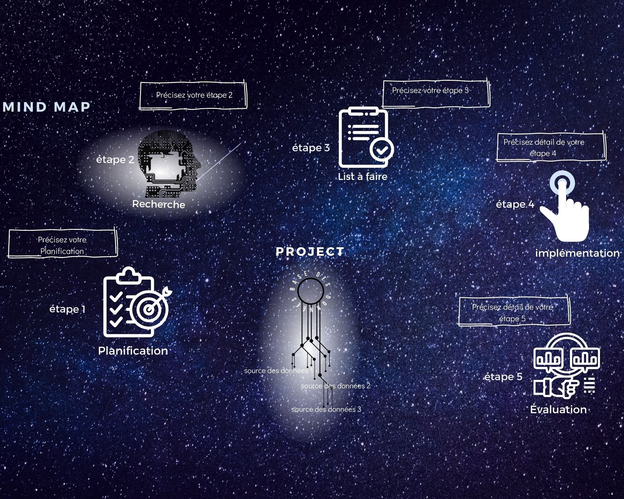 Mind Map Template, Editable Project Planner, Canva Mind Map Planner ...