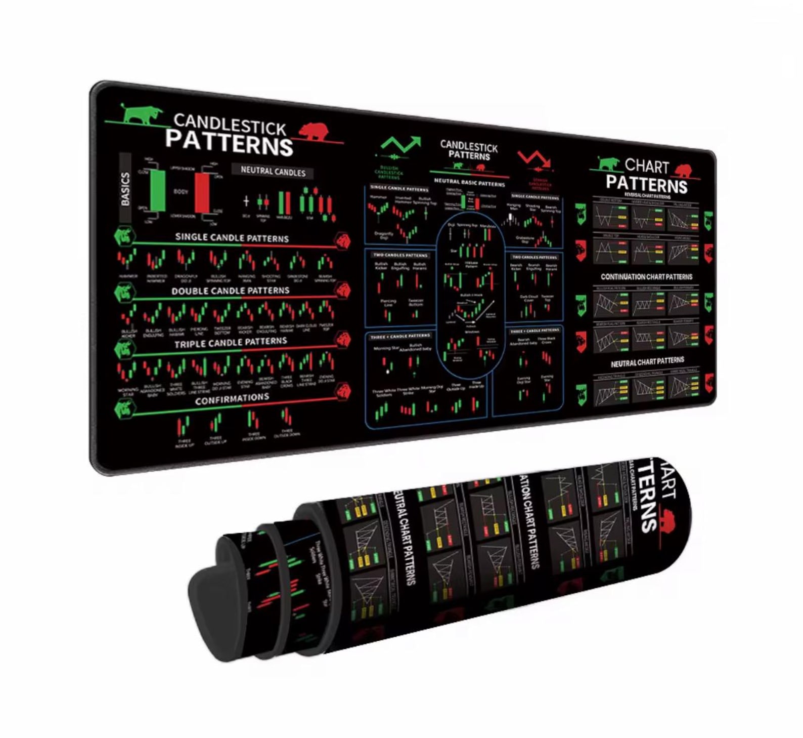 Stock Market Candlestick Pattern Desk Mat, Investor Mousepad 35 X 15.5 ...
