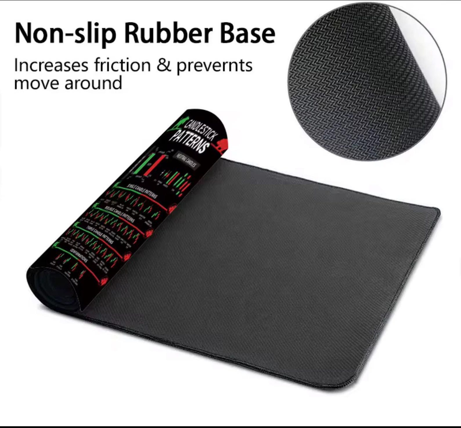Stock Market Candlestick Pattern Desk Mat, Investor Mousepad 35 X 15.5 ...