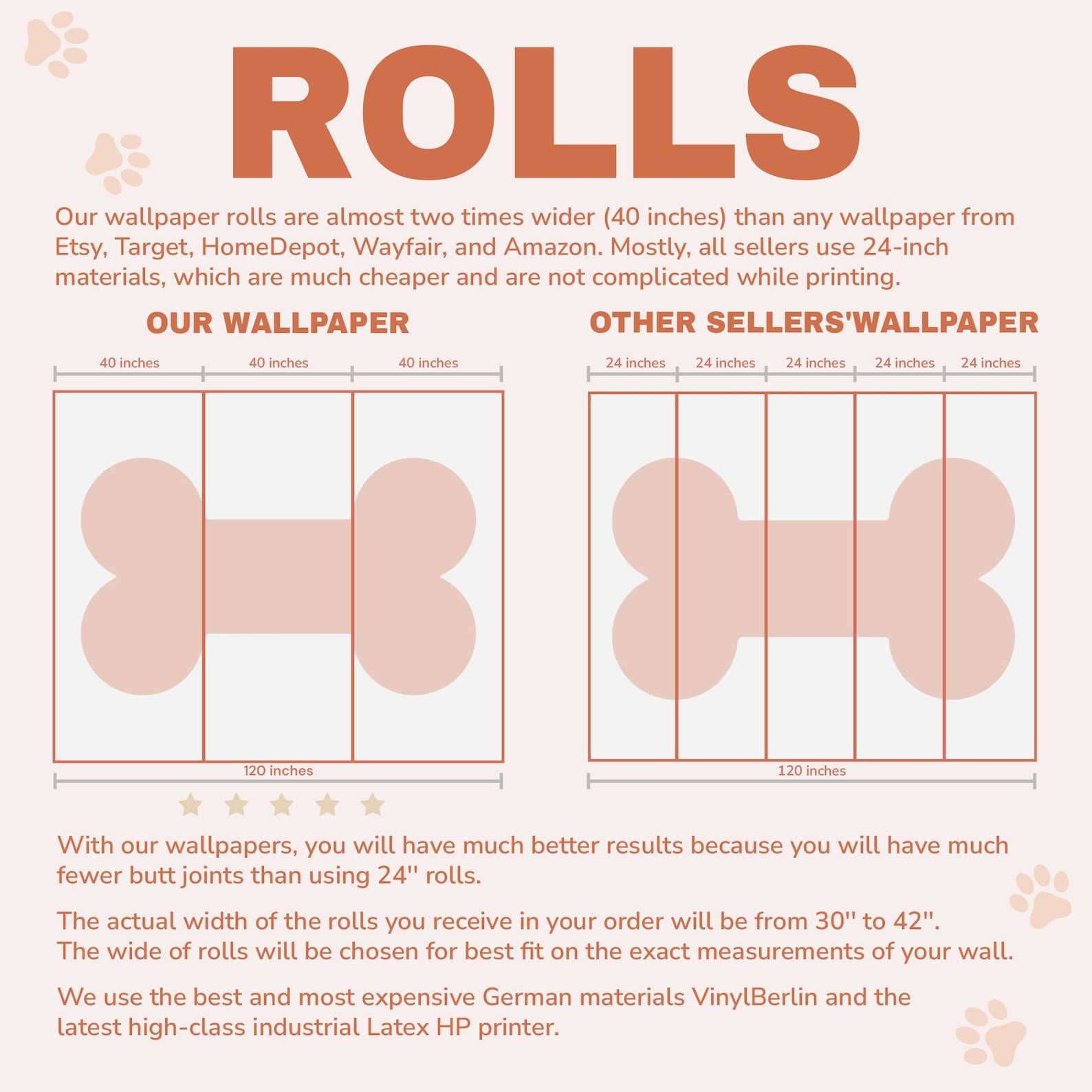 Retro Dog Grooming Wallpaper for Salon Reception, Self Adhesive Breeds ...