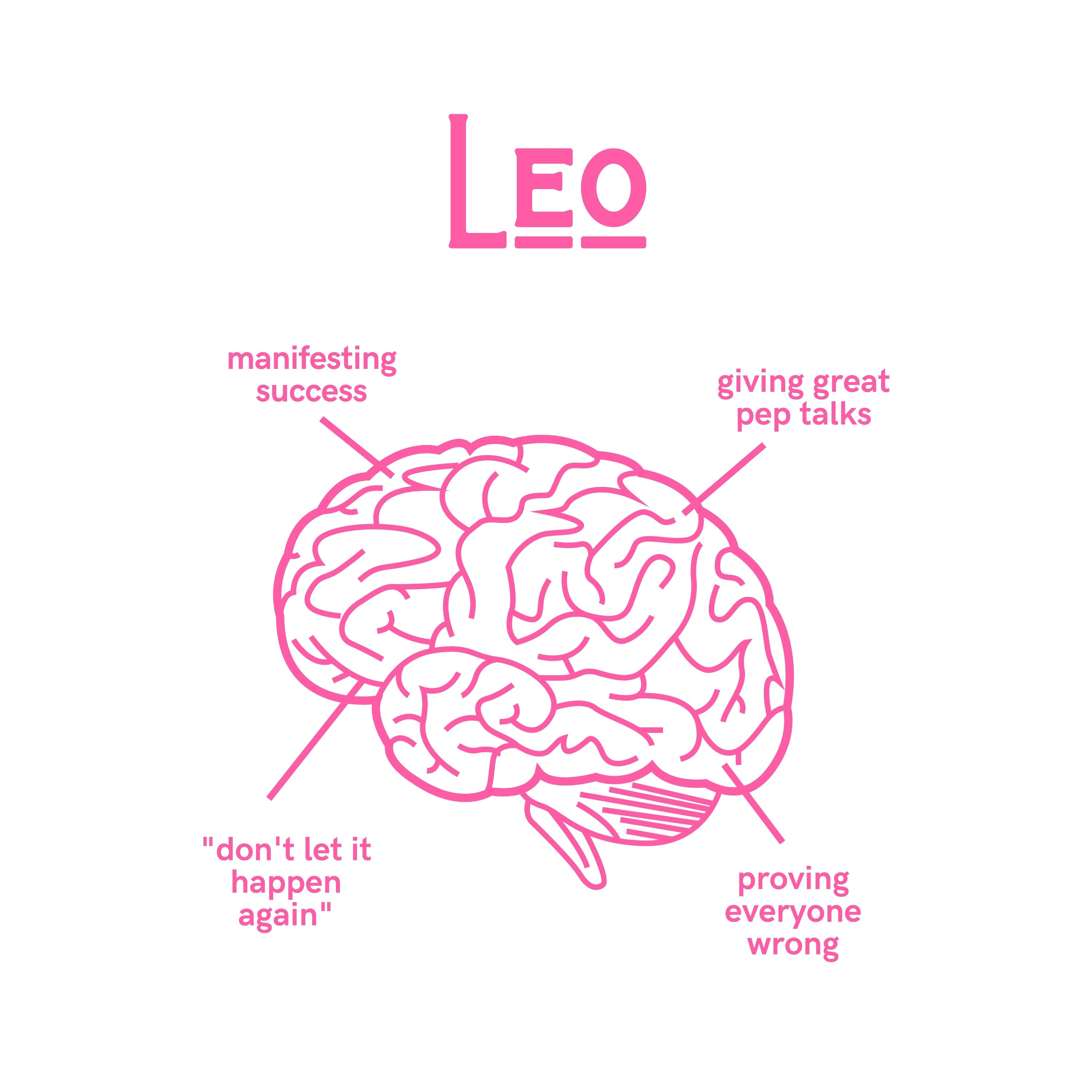 Leo Zodiac Wall Art / INSTANT DOWNLOAD / Minimalist Astrology - Etsy España