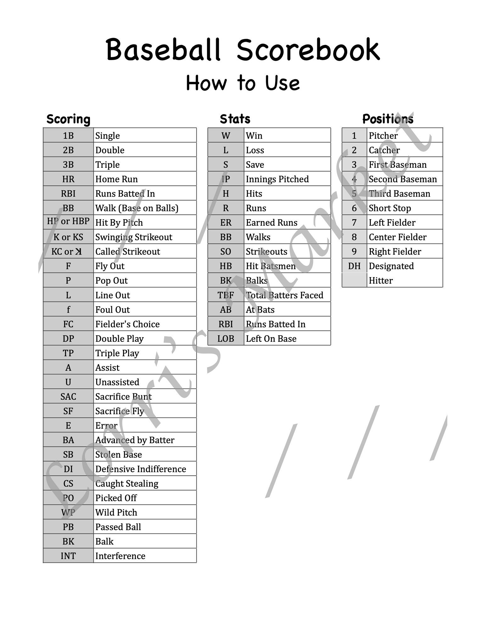 Baseball Scorebook Pages Digital Download: Major League, Minor League ...
