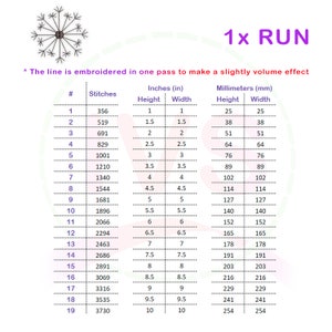 Dandelion Quilting Embroidery Design, Dandelion Quilting Block ...