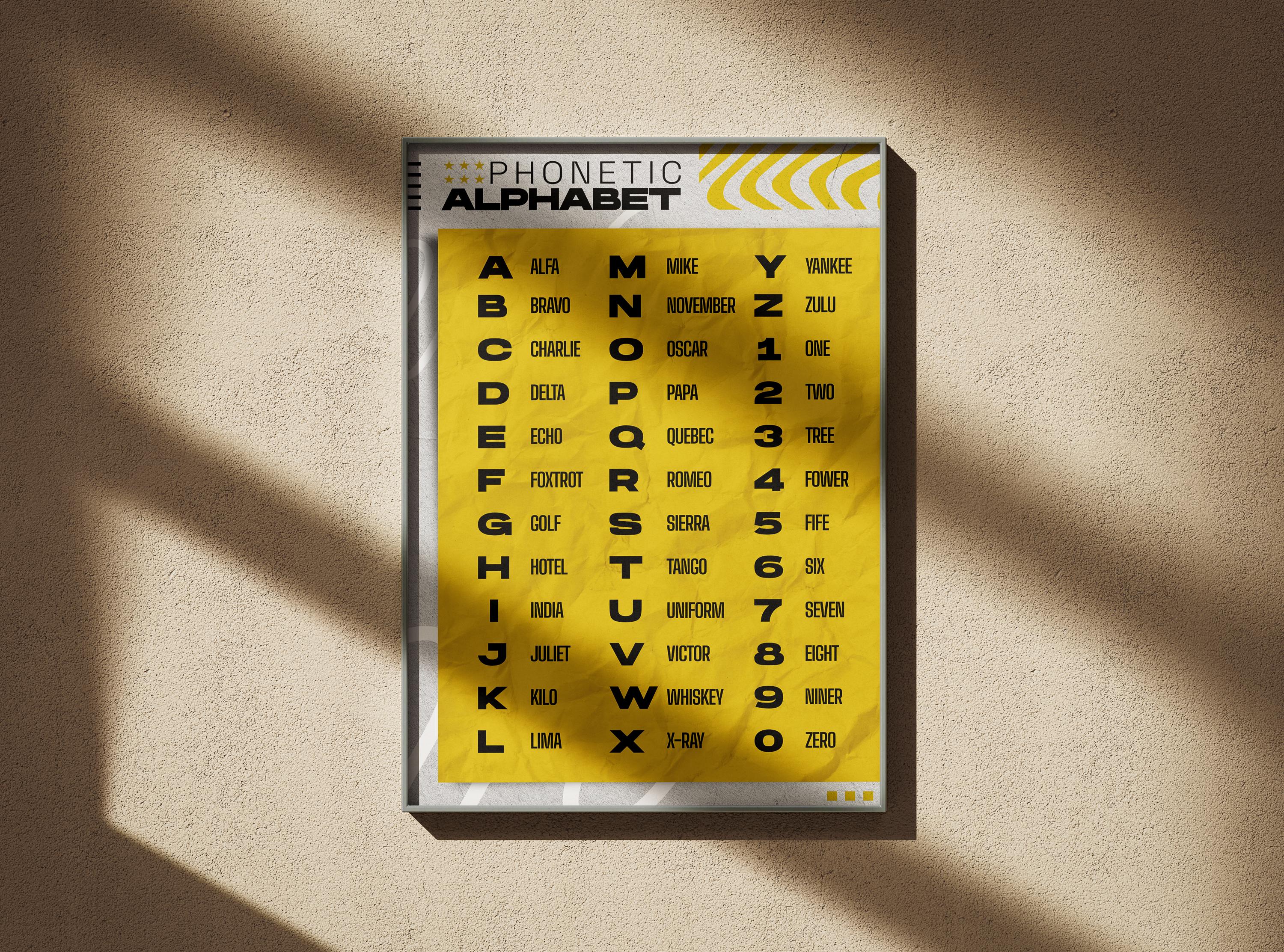 Framed Phonetic Alphabet Poster – ICAO Aviation Wall Art for Pilots ...