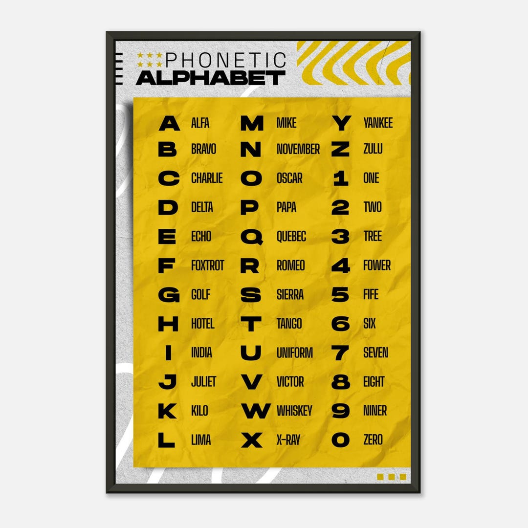 Framed Phonetic Alphabet Poster – ICAO Aviation Wall Art for Pilots ...