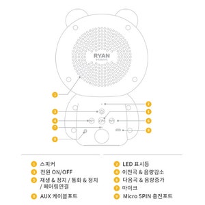 KAKAO FRIENDS Figure Speaker Ryan, Apeach, Ribbon Ryan - Etsy