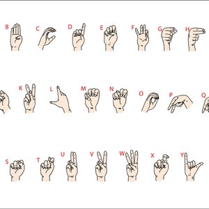 American Sign Language Asl Complete Alphabet and Numbers PNG SVG DXF ...