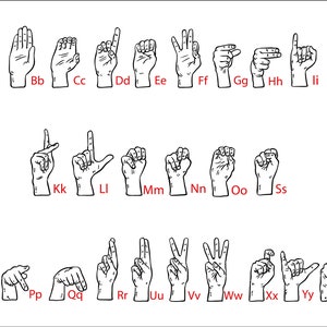 American Sign Language Asl Complete Alphabet and Numbers PNG SVG DXF ...